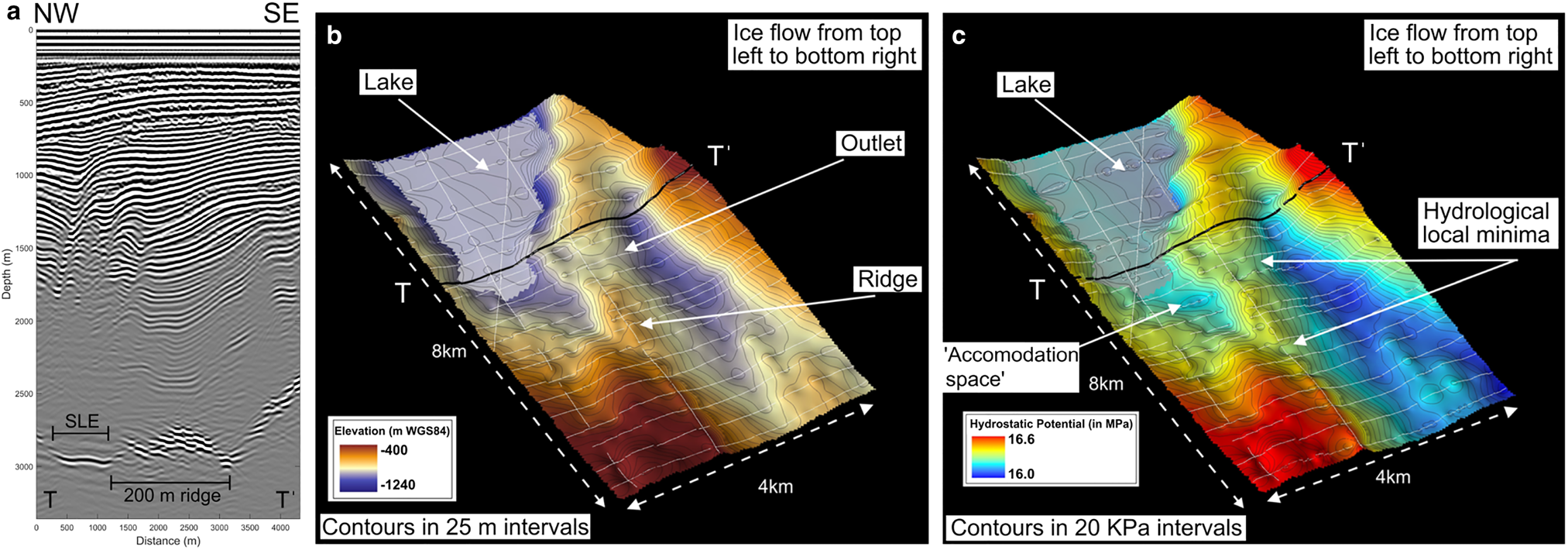 Basal melting over Subglacial Lake Ellsworth and its catchment ...