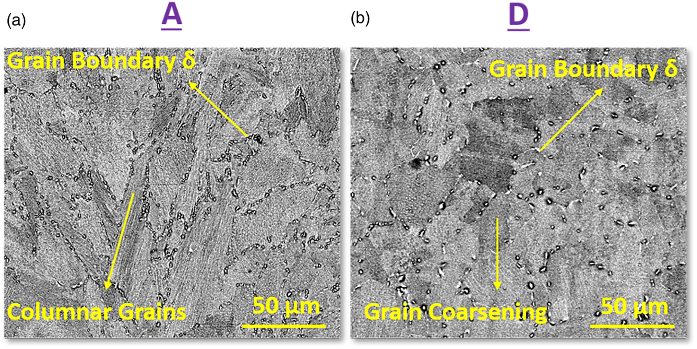 Effect of heat treatment on the modification of microstructure of ...