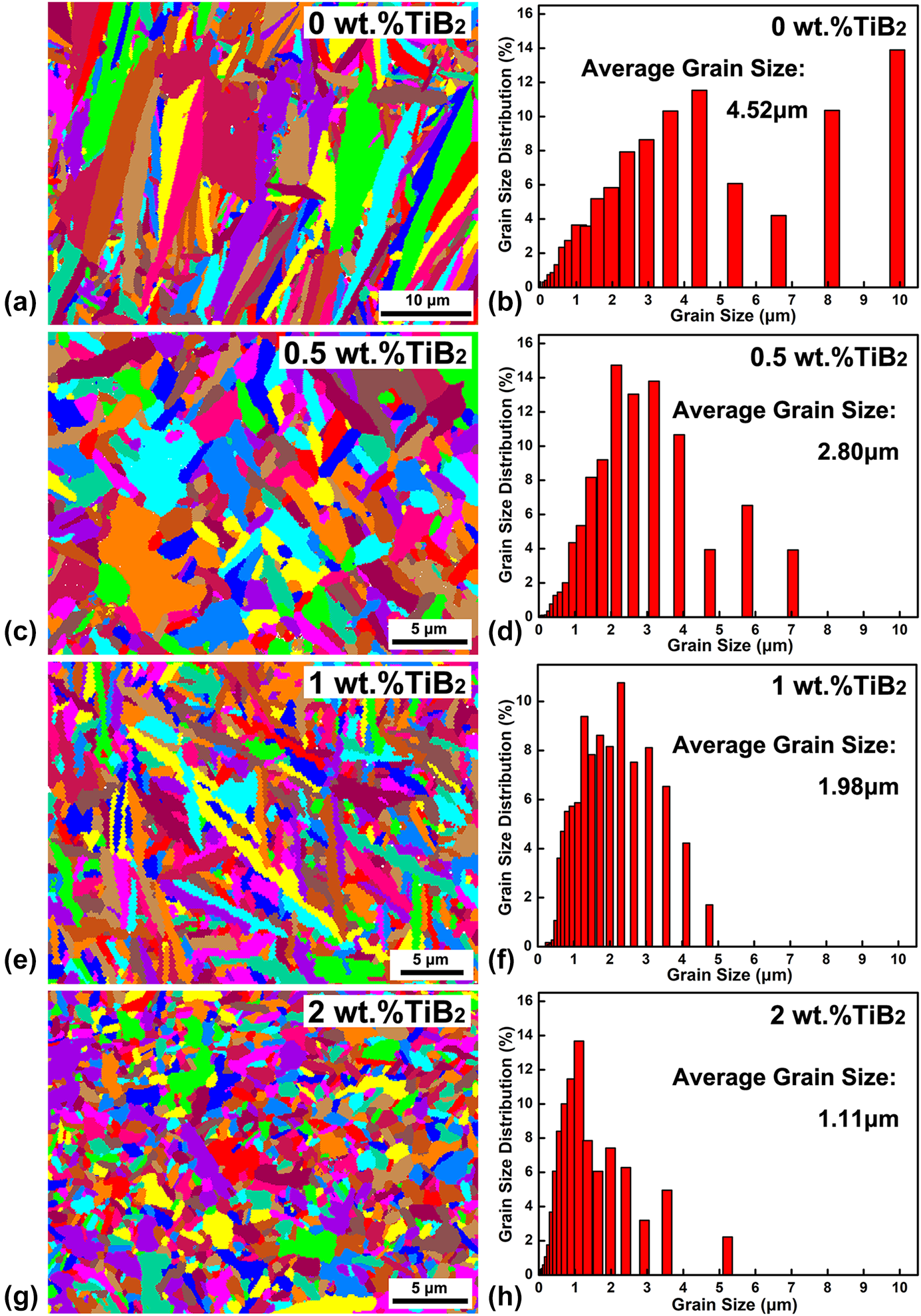 Cost-affordable, high-performance Ti–TiB composite for selective laser ...