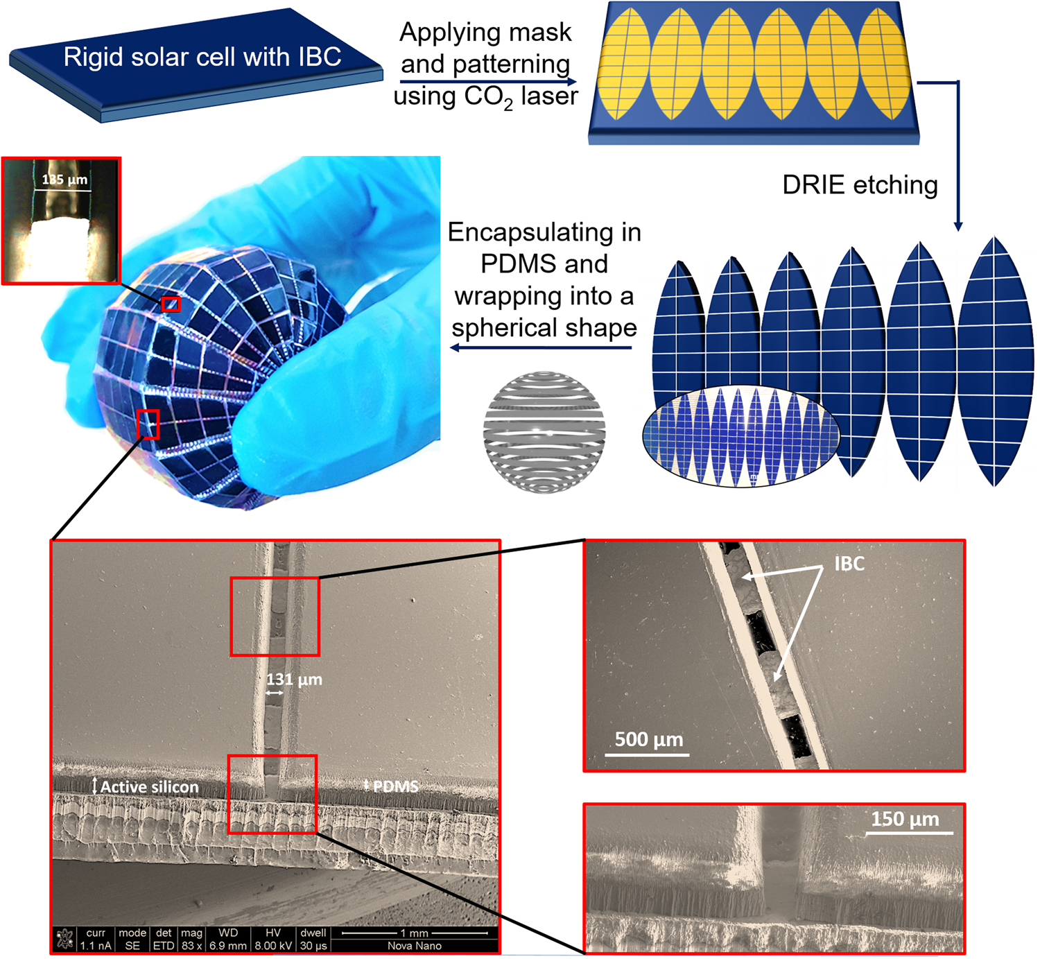 Nature-inspired spherical silicon solar cell for three-dimensional ...