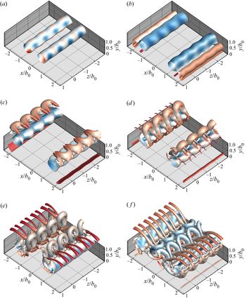 Optimal growth of counter-rotating vortex pairs interacting with walls ...