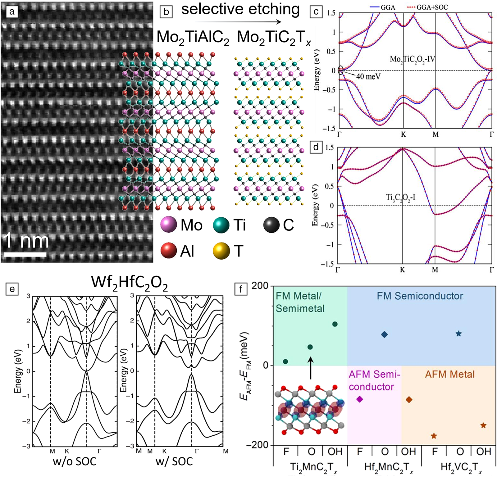 Double transition-metal MXenes: Atomistic design of two-dimensional ...