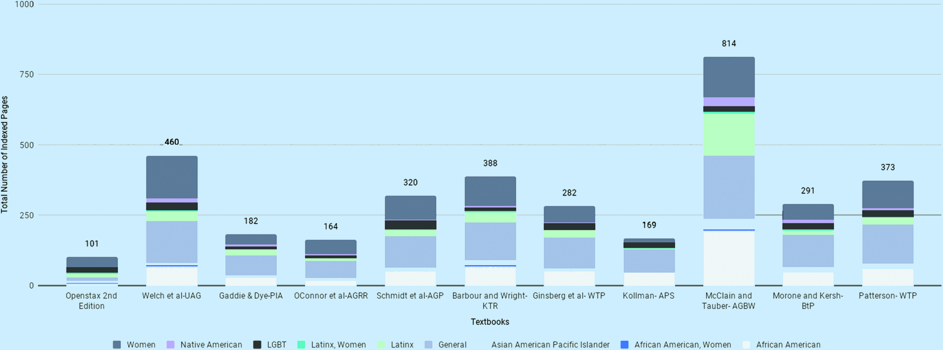 It’s (Not) in The Reading: American Government Textbooks’ Limited ...