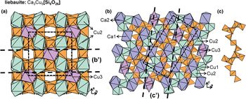 A structure hierarchy for silicate minerals: chain, ribbon, and tube ...