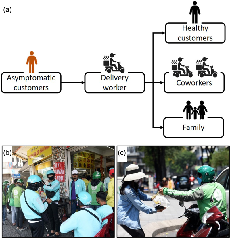 Food Delivery Service During Social Distancing: Proactively Preventing ...