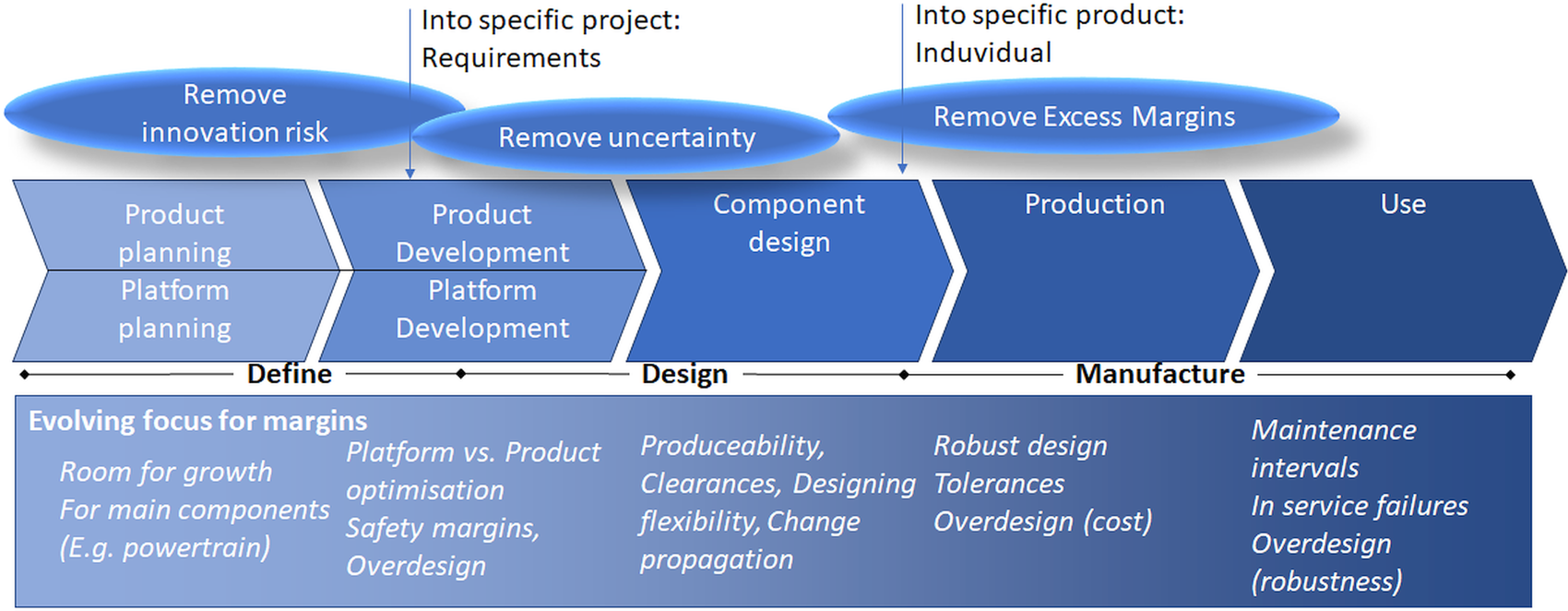 Design margins in industrial practice | Design Science | Cambridge Core