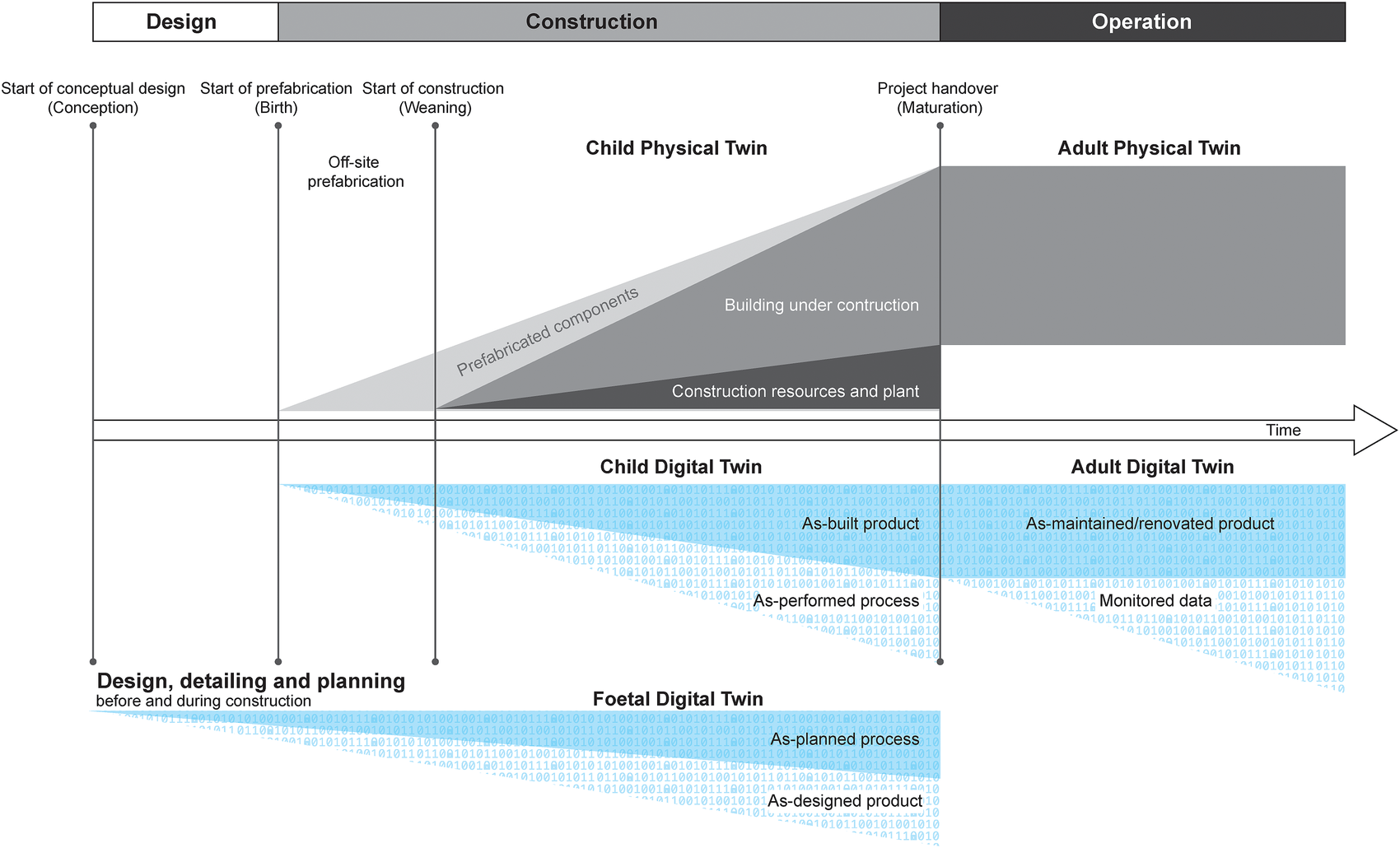 Construction with digital twin information systems | Data-Centric ...