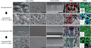 Nanostructured high-entropy materials | Journal of Materials Research ...