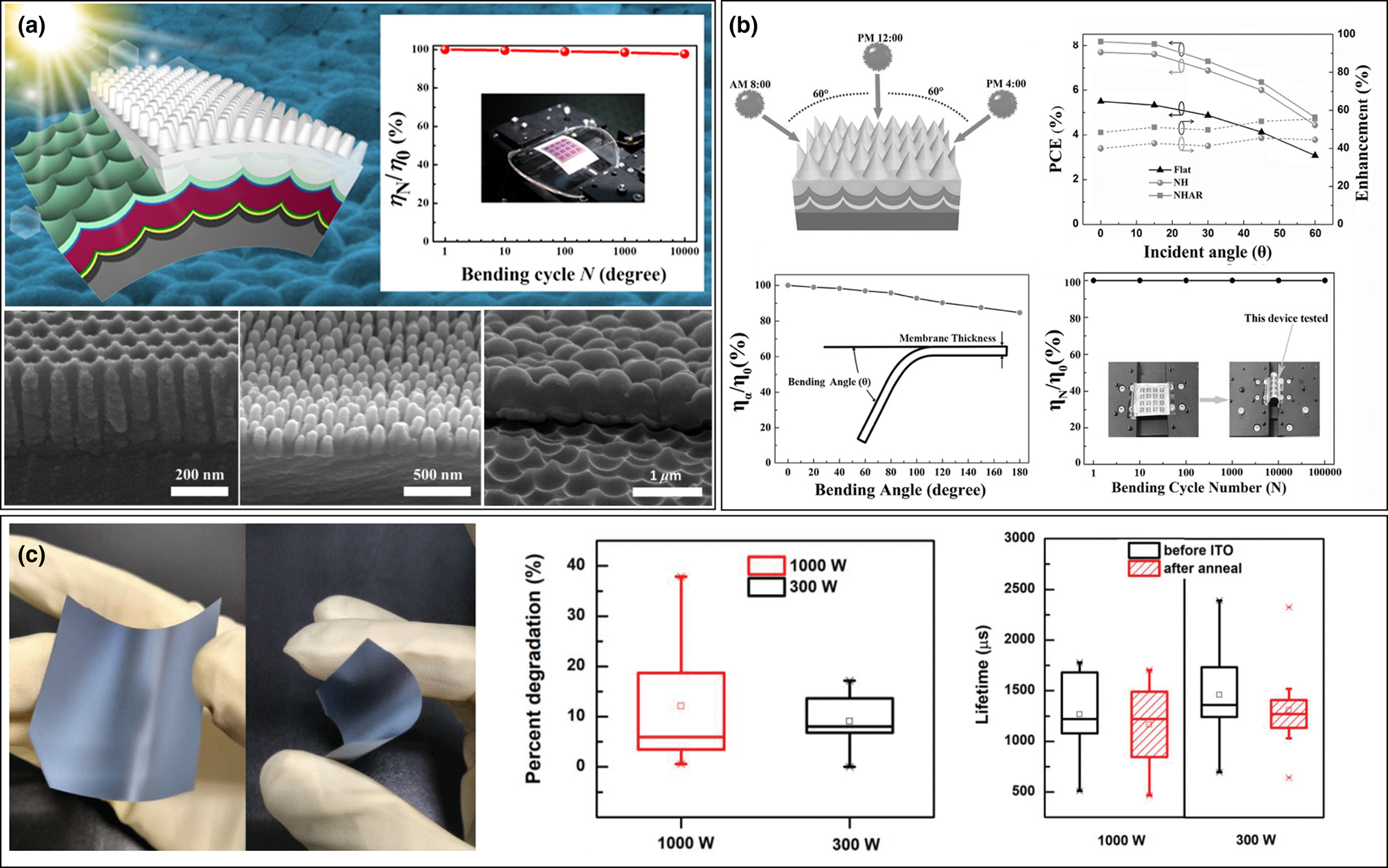 Flexible and stretchable inorganic solar cells: Progress, challenges ...
