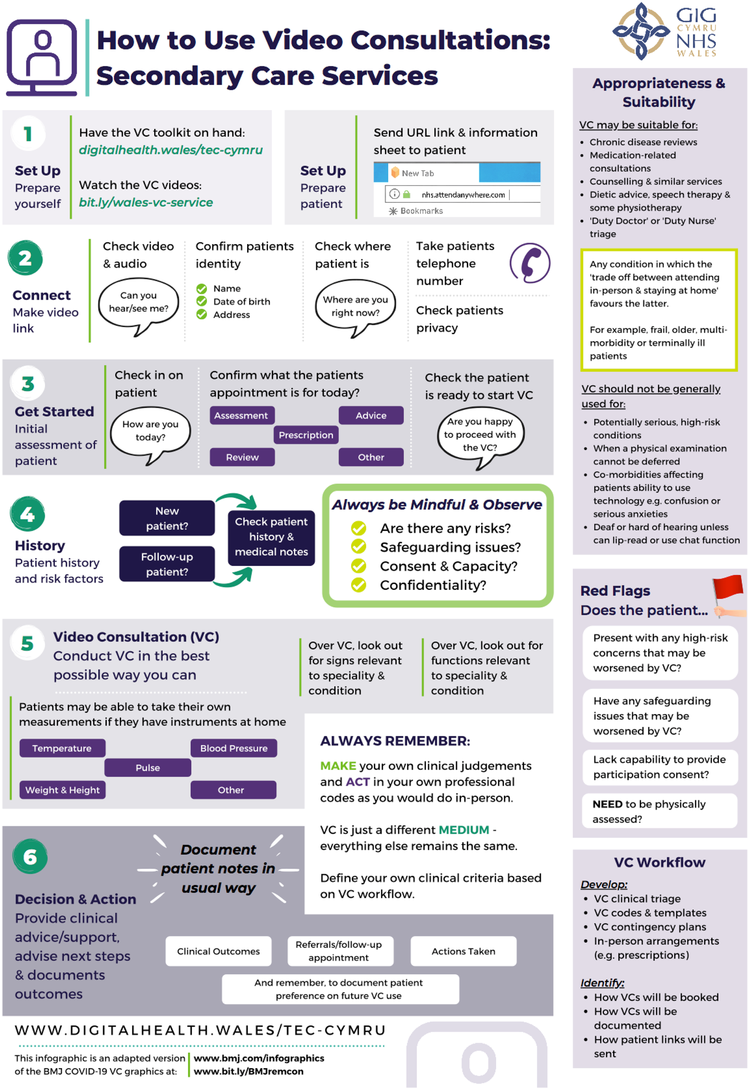 A visual step-by-step guide for clinicians to use video consultations ...