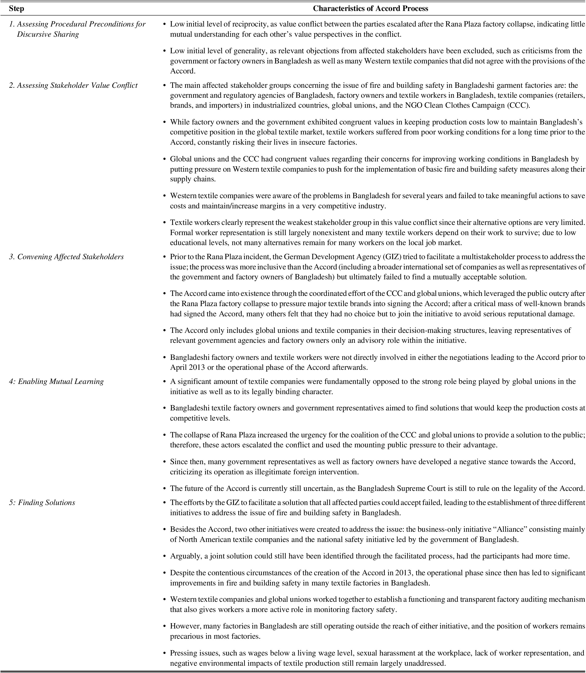 Creating Value by Sharing Values: Managing Stakeholder Value Conflict ...