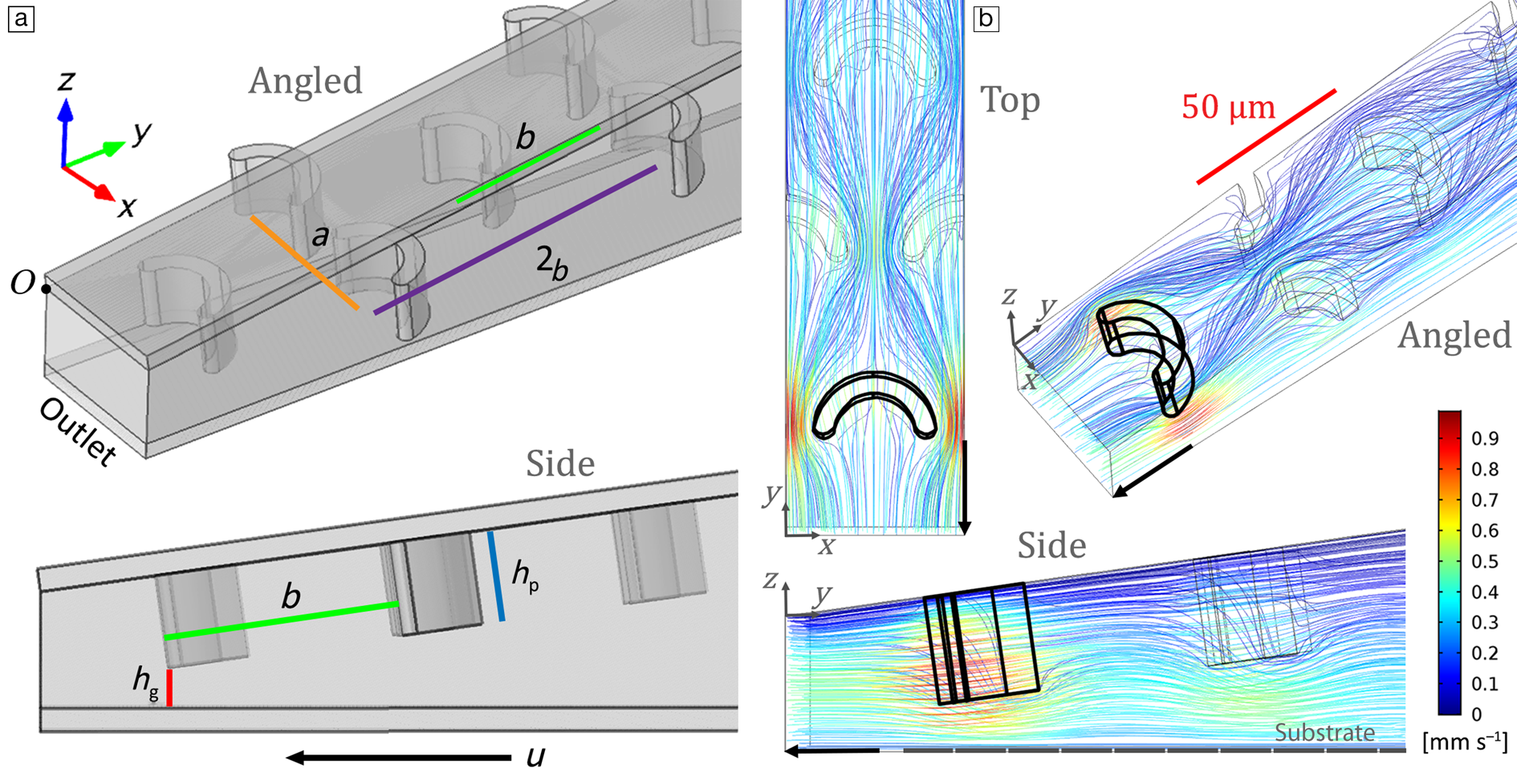 Manipulation and statistical analysis of the fluid flow of polymer ...