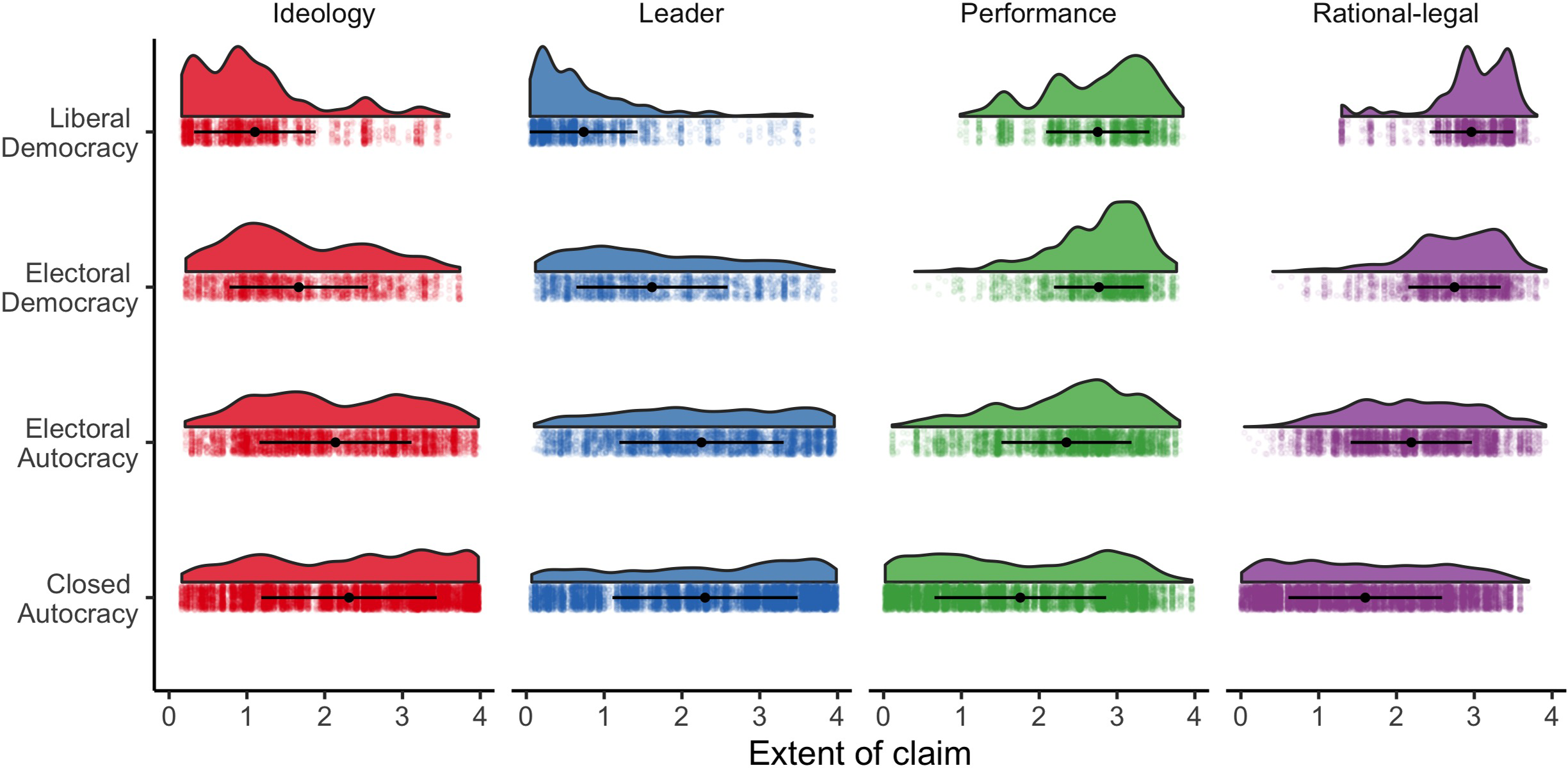 Claiming the right to rule: regime legitimation strategies from 1900 to ...