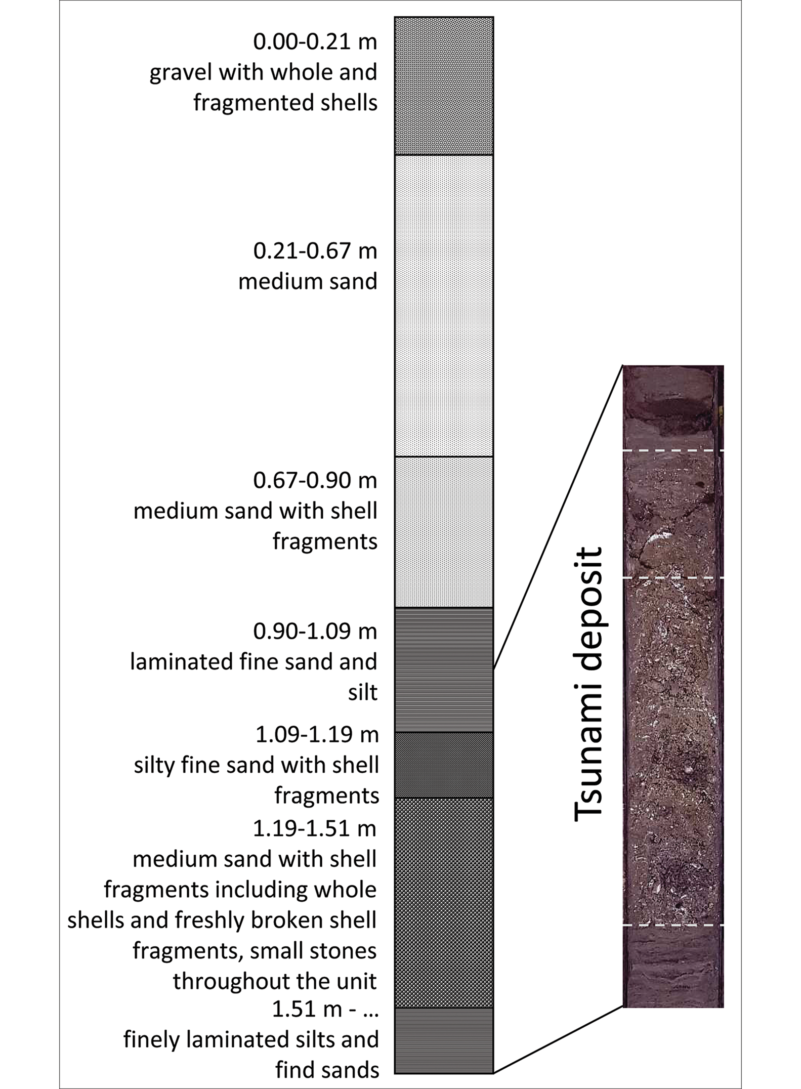 A great wave: the Storegga tsunami and the end of Doggerland ...