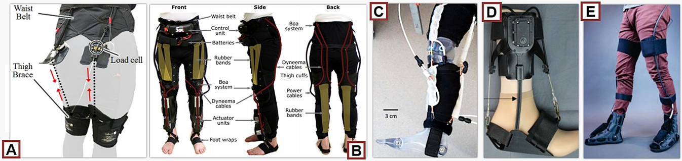 A review of soft wearable robots that provide active assistance: Trends ...