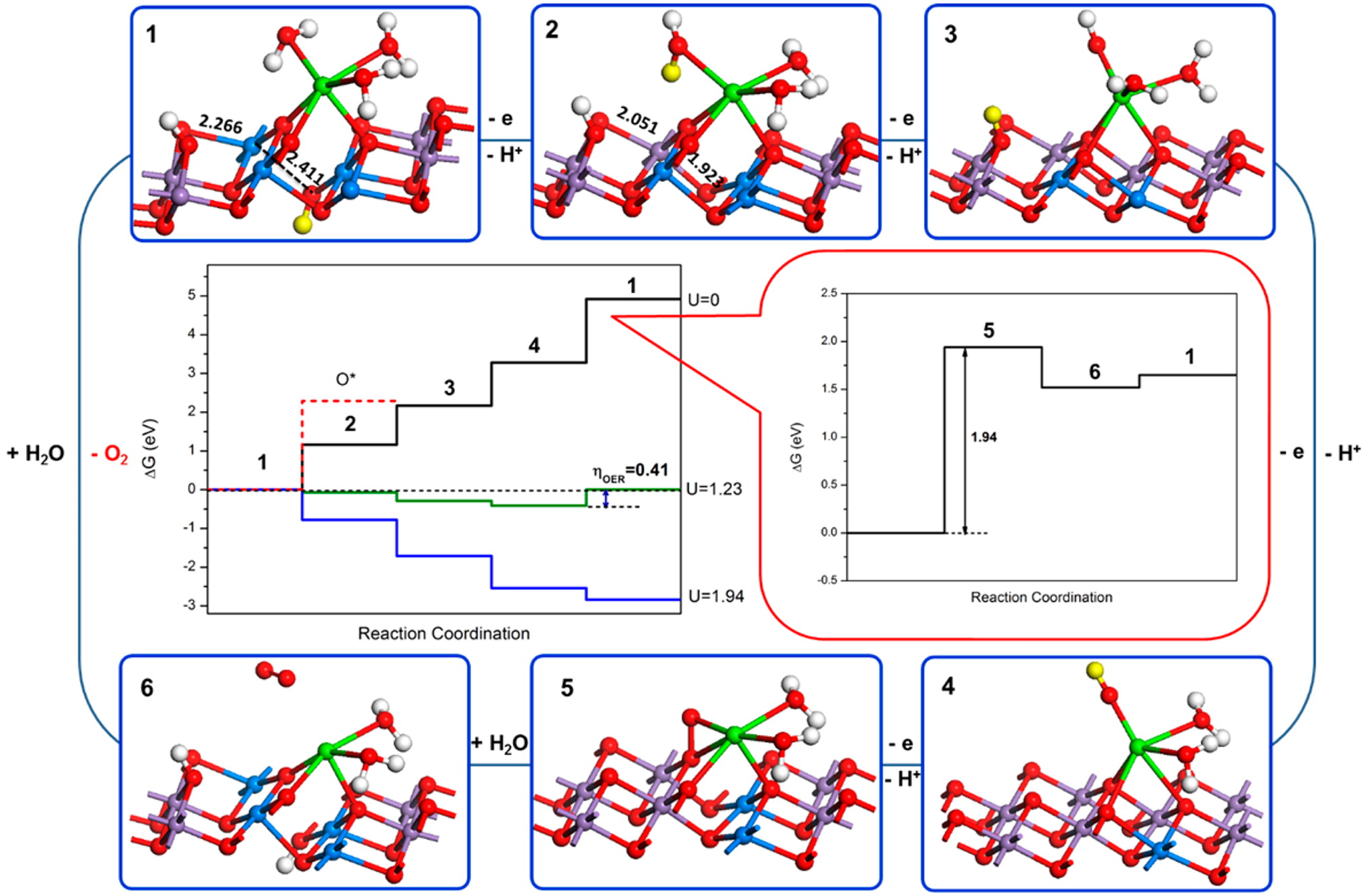 The photogeochemical cycle of Mn oxides on the Earth's surface ...