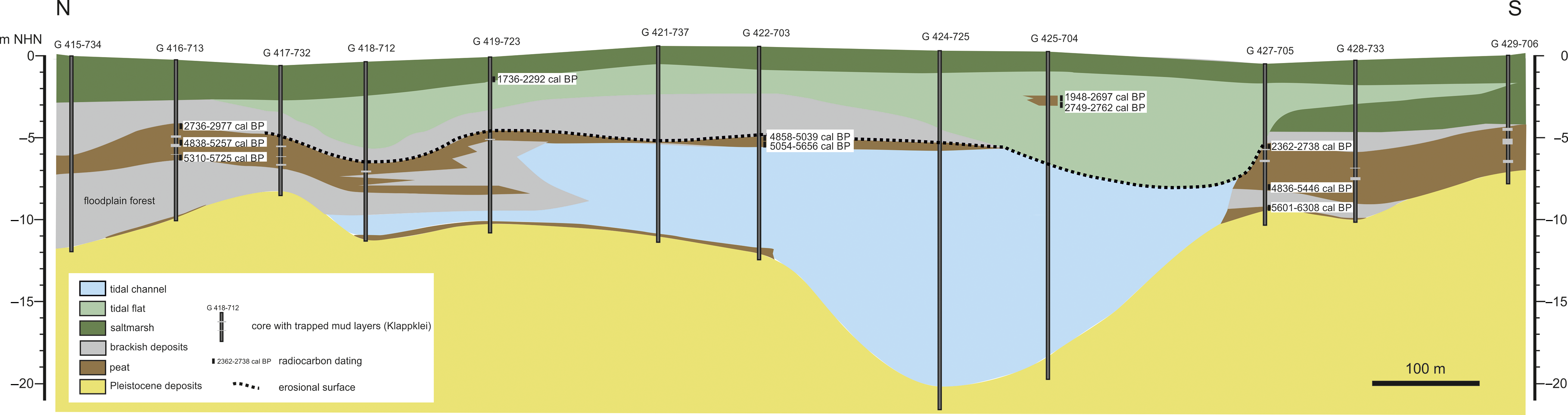 Holocene coastal landscape development in response to rising sea level ...