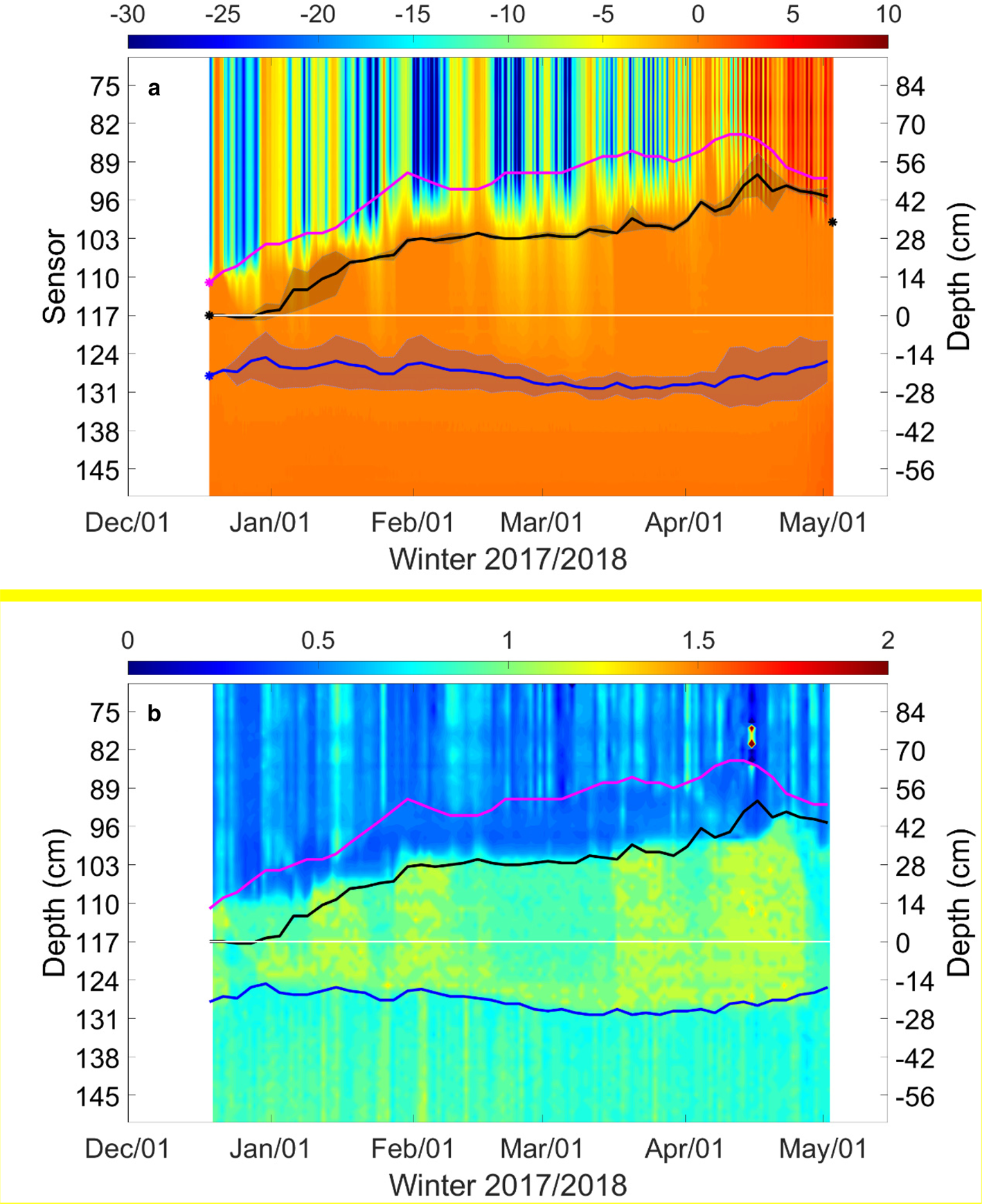 Air/snow, snow/ice and ice/water interfaces detection from high ...