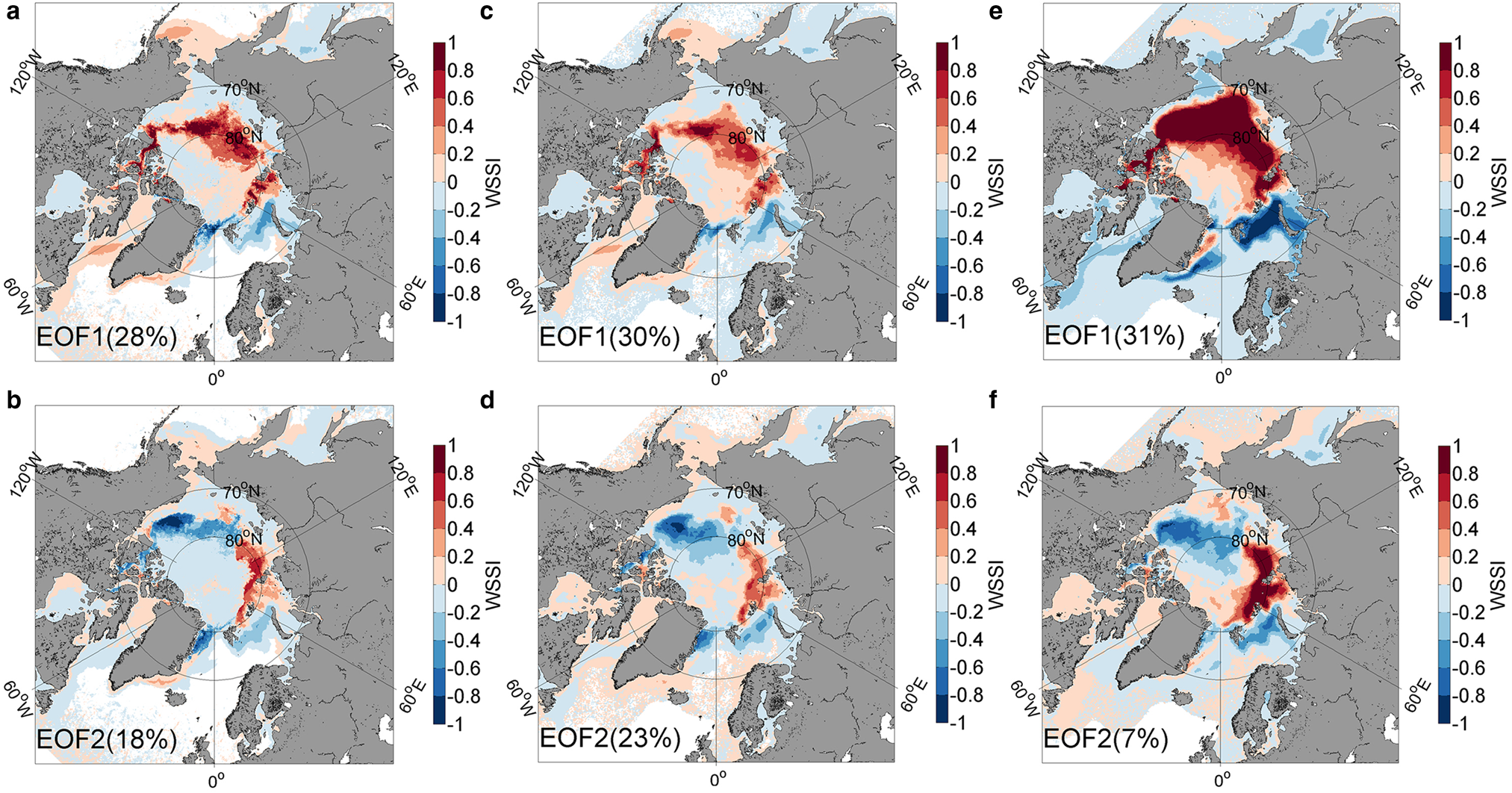 Trends, abrupt shifts and interannual variability of the Arctic ...