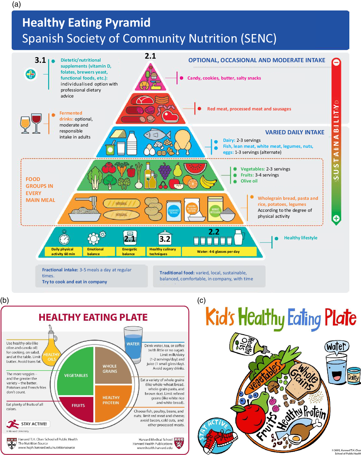 Healthy eating recommendations: good for reducing dietary contribution ...