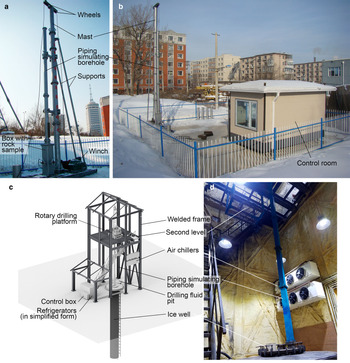 Antarctic subglacial drilling rig: Part II. Ice and Bedrock ...