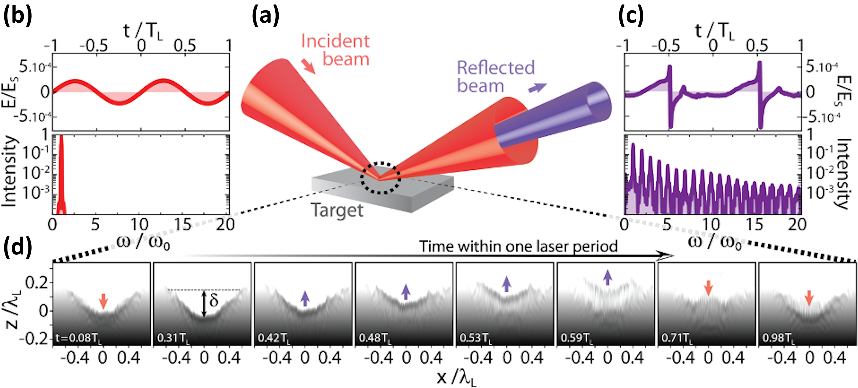 Reflecting petawatt lasers off relativistic plasma mirrors: a realistic ...
