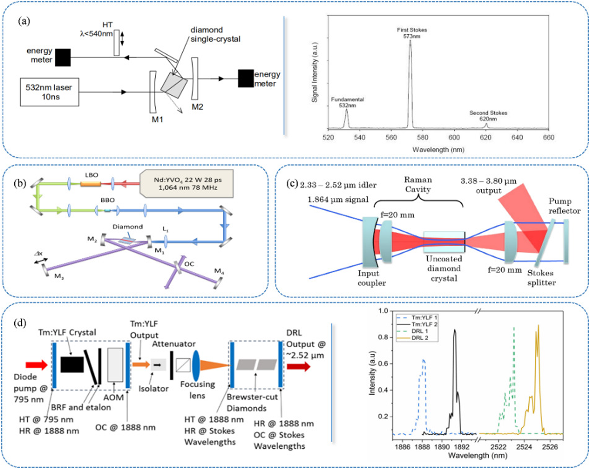 Diamond Raman laser: a promising high-beam-quality and low-thermal ...