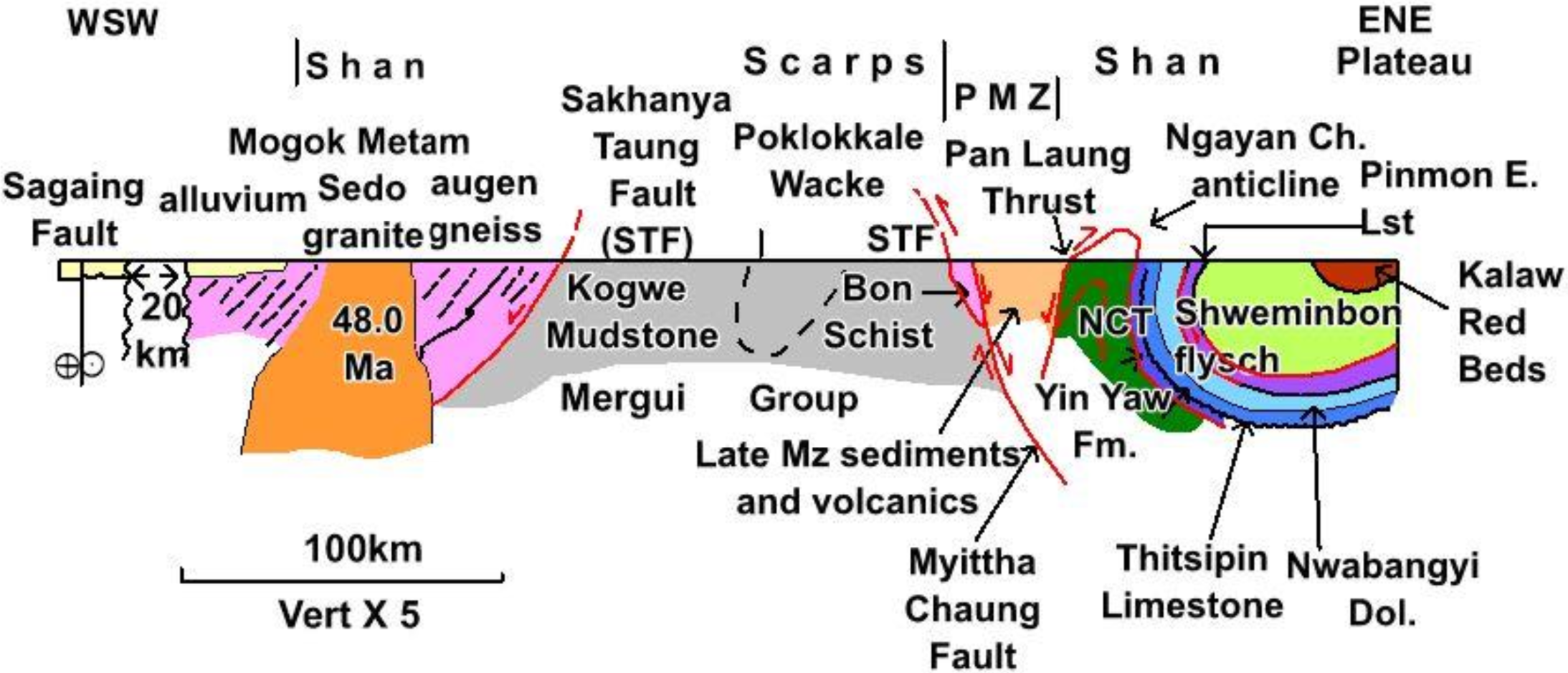 Middle Jurassic arc reversal, Victoria–Katha Block and Sibumasu Terrane ...