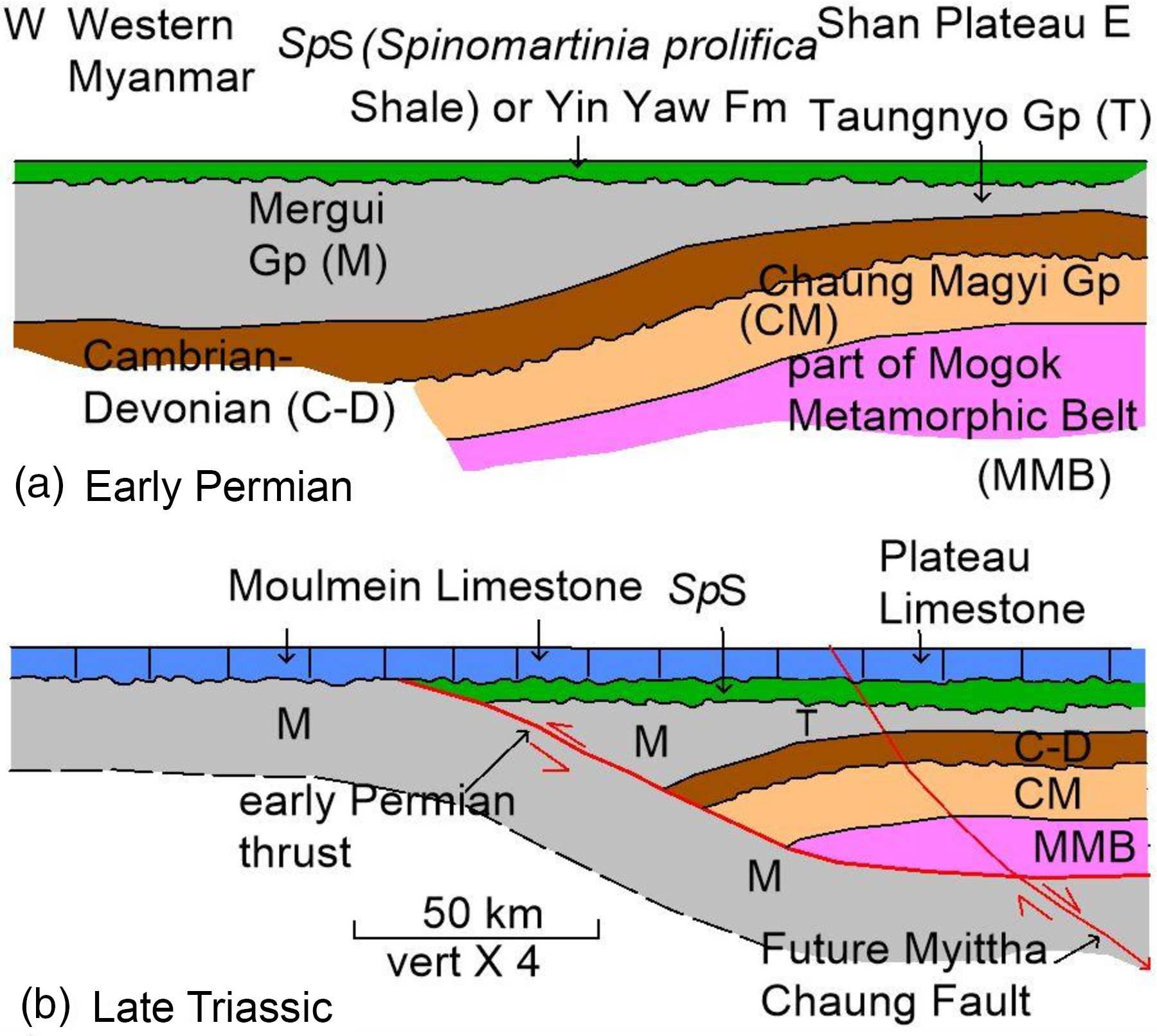 Middle Jurassic arc reversal, Victoria–Katha Block and Sibumasu Terrane ...
