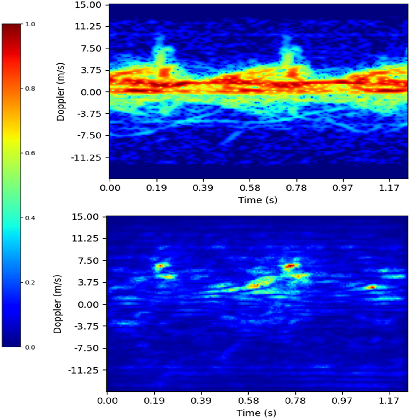 Attention Based Deep Learning Networks For Identification Of Human Gait Using Radar Micro