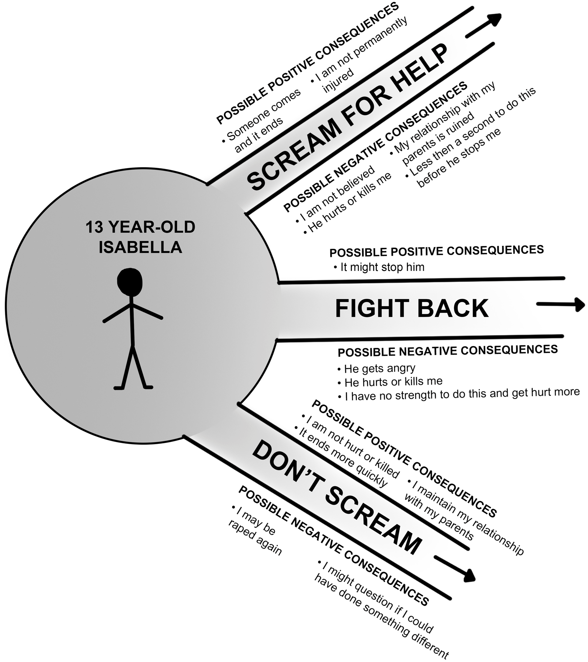A cognitive behavioural therapy (CBT) approach for working with strong ...