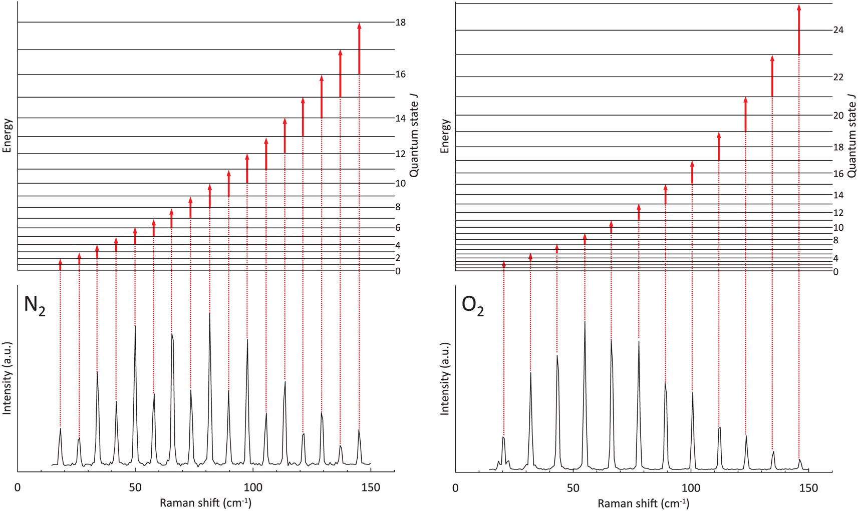 Pure rotational Raman spectroscopy applied to N2/O2 analysis of air ...