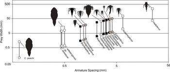 Discerning the diets of sweep-feeding eurypterids: assessing the ...