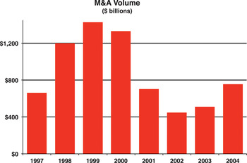 The Heritage of the Hi-Tech Bubble 2000–2004 (Chapter 1) - The ...