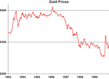 The Heritage of the Hi-Tech Bubble 2000–2004 (Chapter 1) - The ...