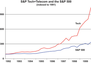 The Heritage of the Hi-Tech Bubble 2000–2004 (Chapter 1) - The ...