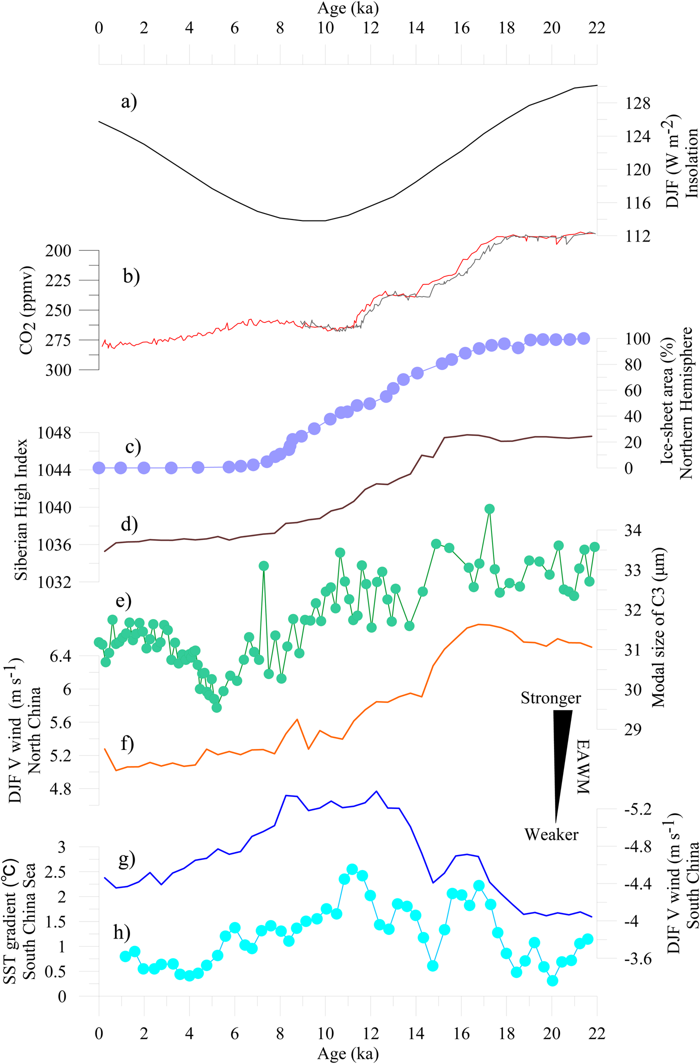 Spatial variation of East Asian winter monsoon evolution between ...