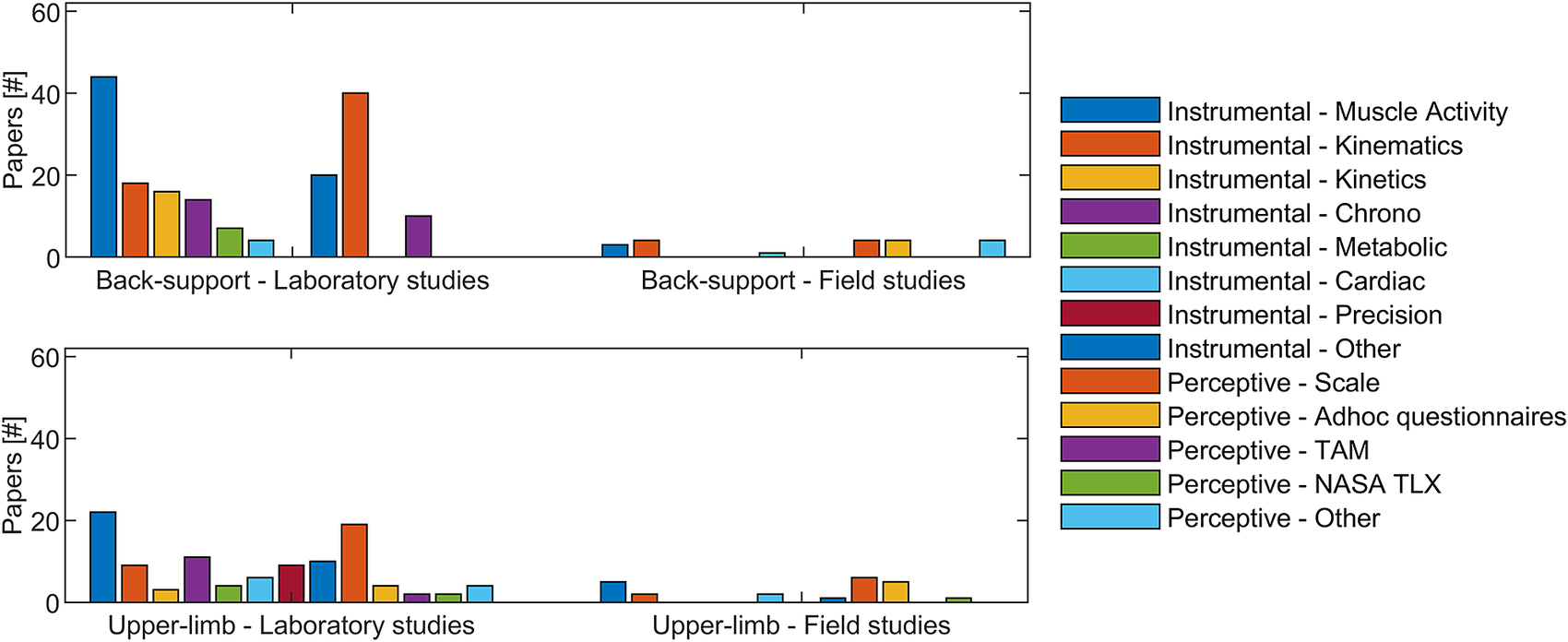 Occupational exoskeletons: A roadmap toward large-scale adoption ...