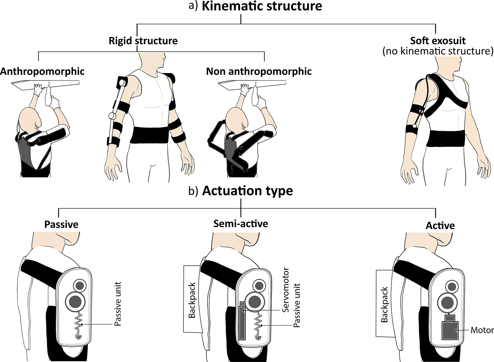 Occupational exoskeletons: A roadmap toward large-scale adoption ...