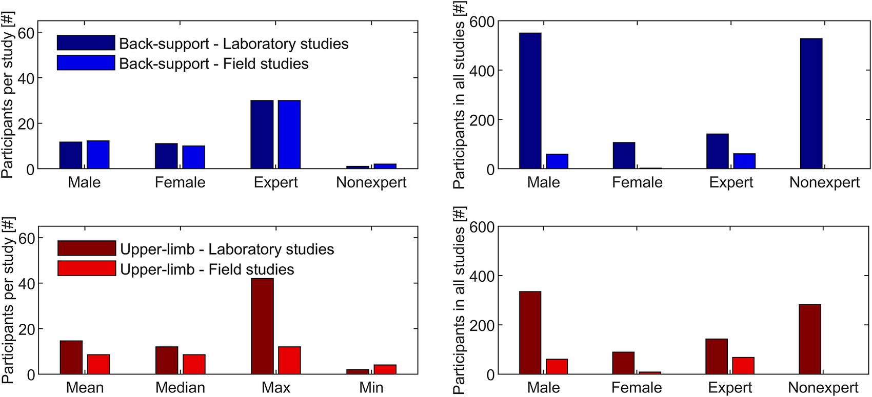 Occupational exoskeletons: A roadmap toward large-scale adoption ...