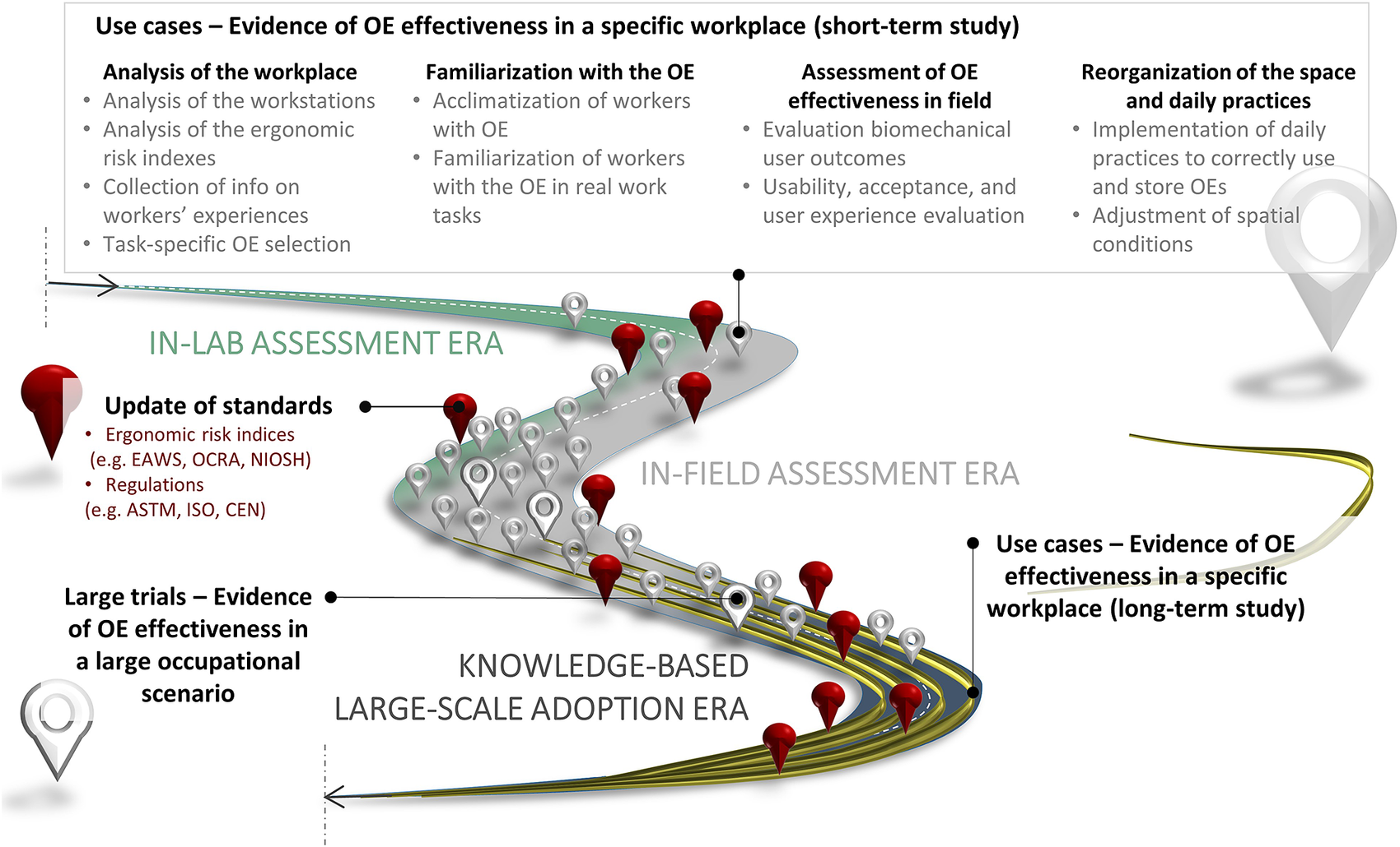 Occupational exoskeletons: A roadmap toward large-scale adoption ...