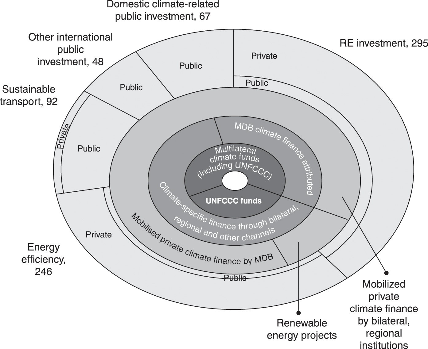 Climate Finance (Chapter 9) - The Economisation of Climate Change