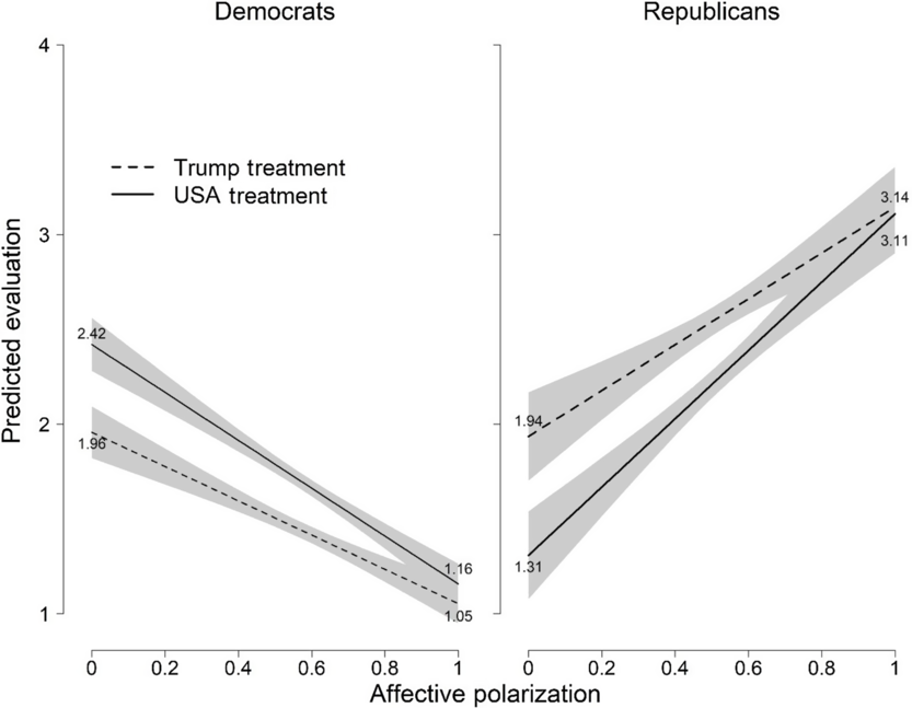 How Affective Polarization Shapes Americans’ Political Beliefs: A Study ...
