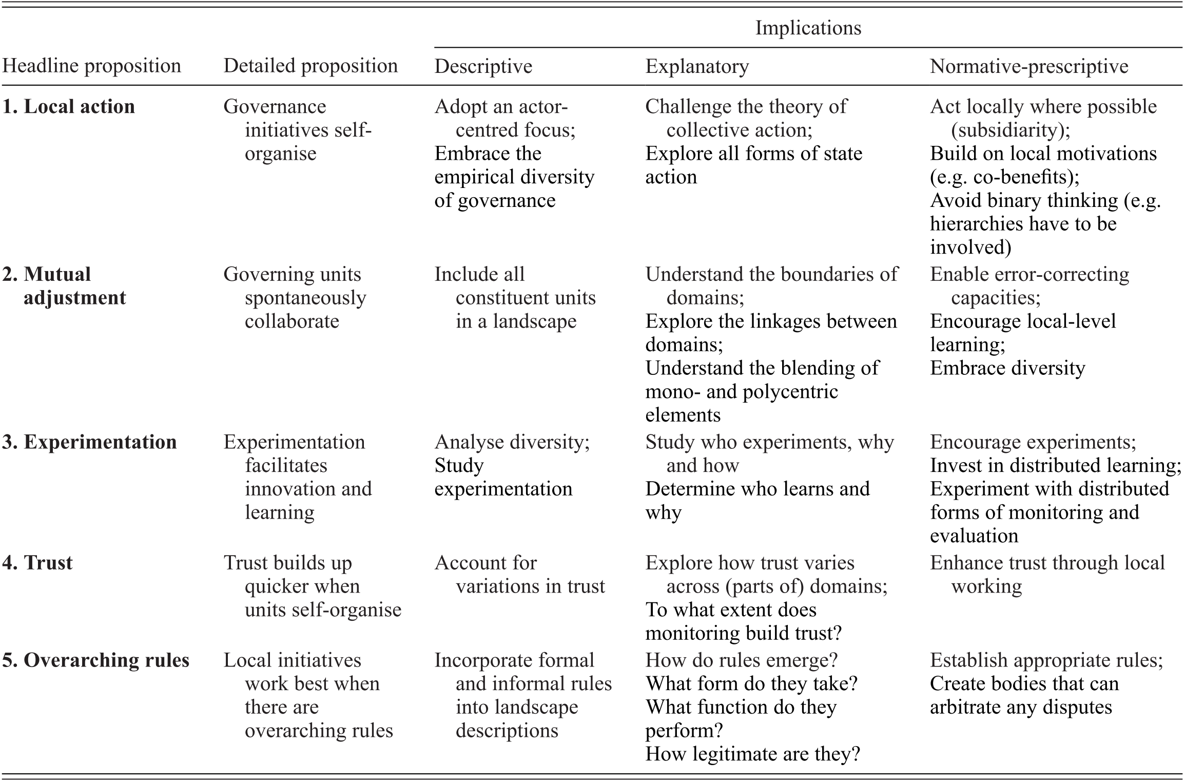 Governing Climate Change Polycentrically (Chapter 1) - Governing ...