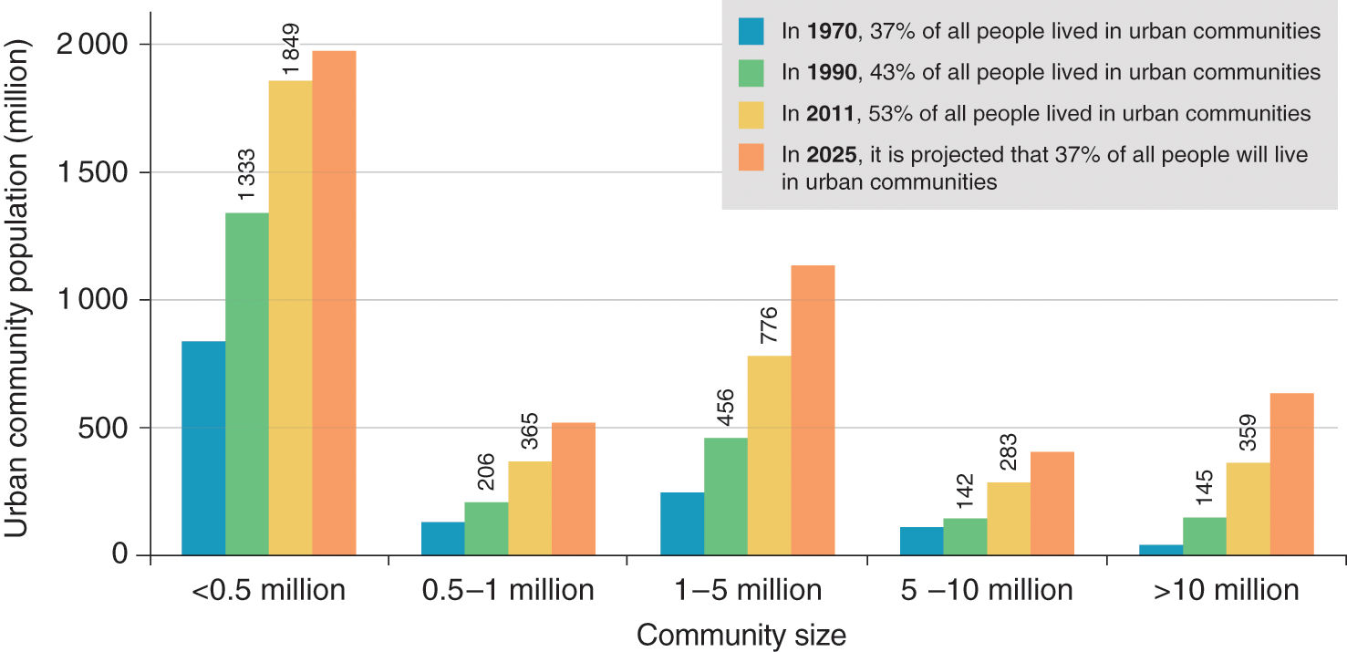 Understanding, Implementing, and Tracking Urban Metabolism Is Key to ...
