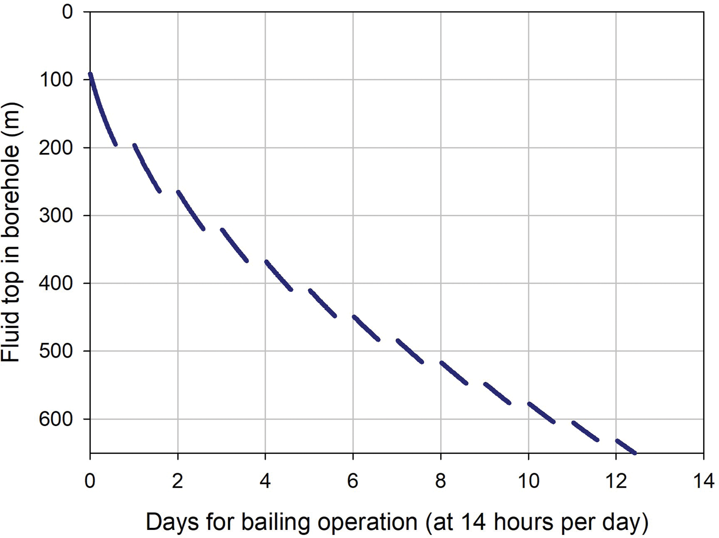 Ice drilling on Skytrain Ice Rise and Sherman Island, Antarctica ...