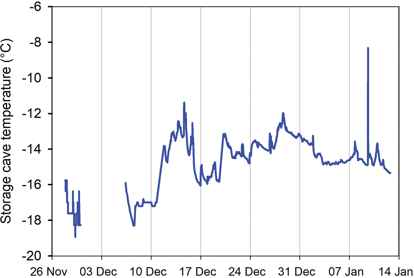 Ice drilling on Skytrain Ice Rise and Sherman Island, Antarctica ...