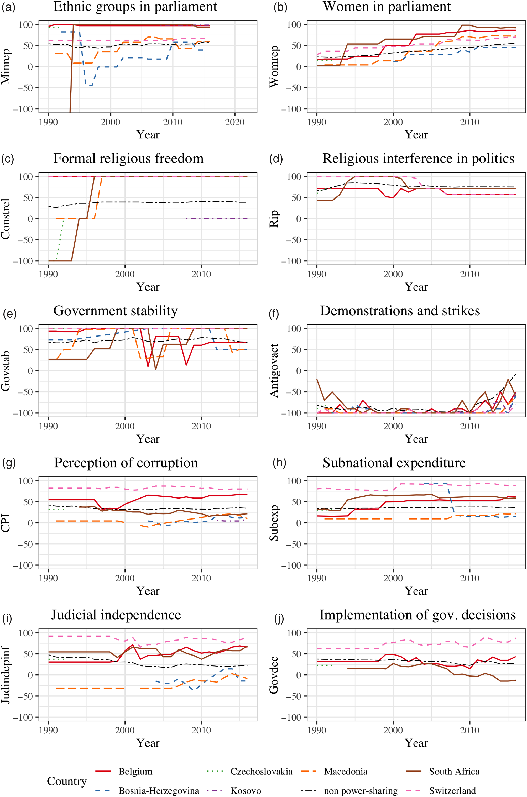 Power-sharing and the quality of democracy | European Political Science ...