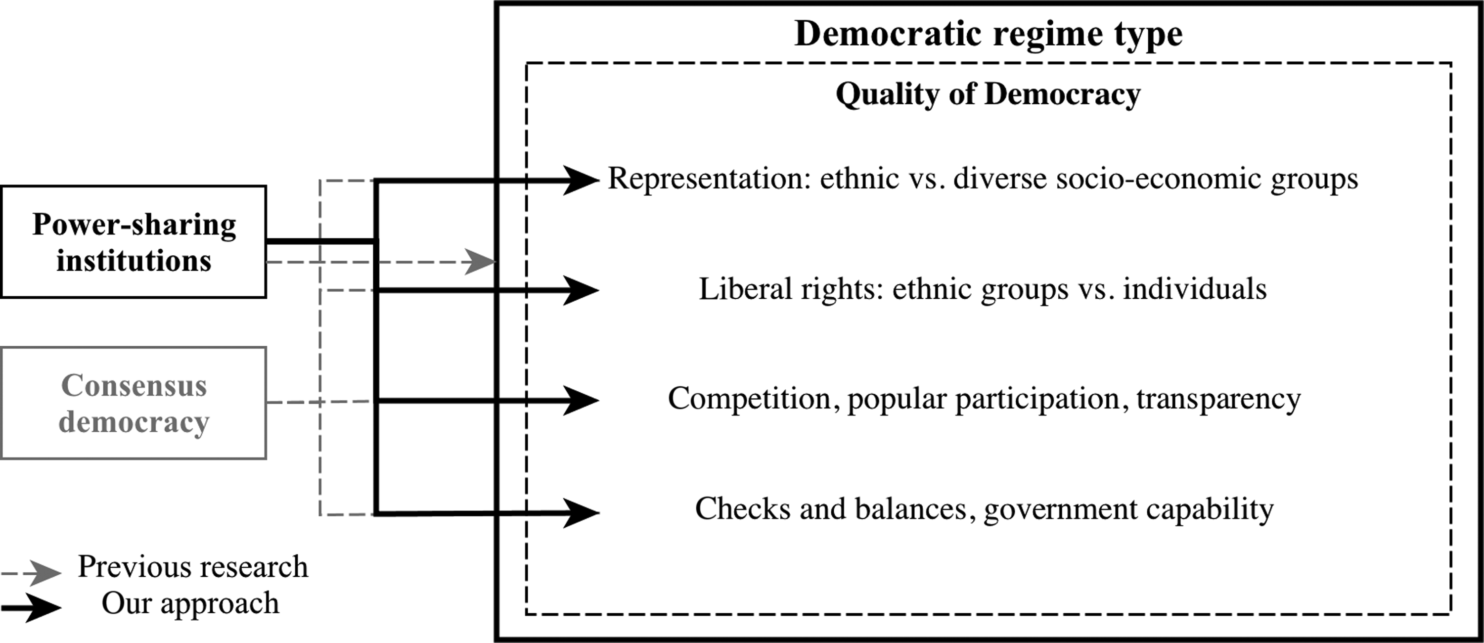 Power-sharing and the quality of democracy | European Political Science ...