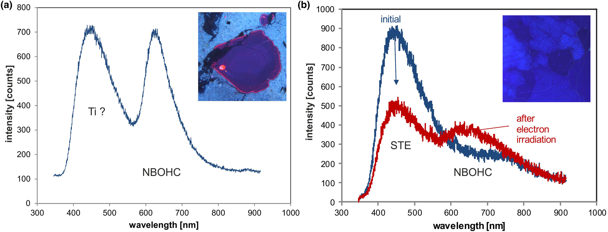 Mineralogy and mineral chemistry of quartz: A review | Mineralogical ...